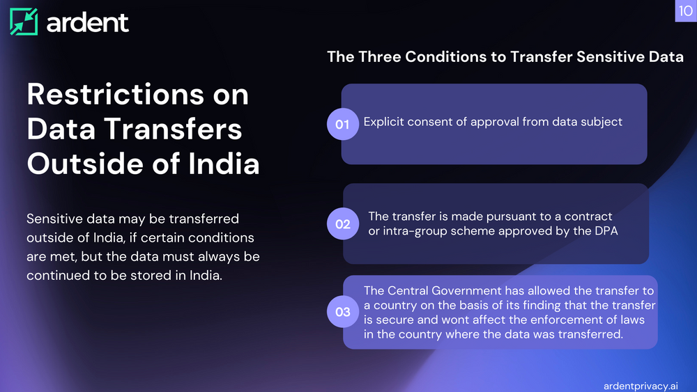 About Ardent Privacy